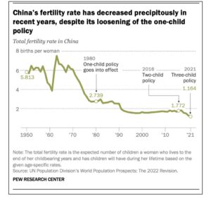 How China's Birth Rate Created Trade Offs