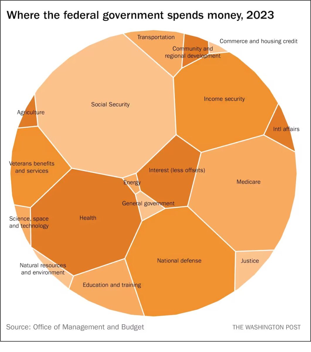 Why Medicare Spending Has Been Surprising