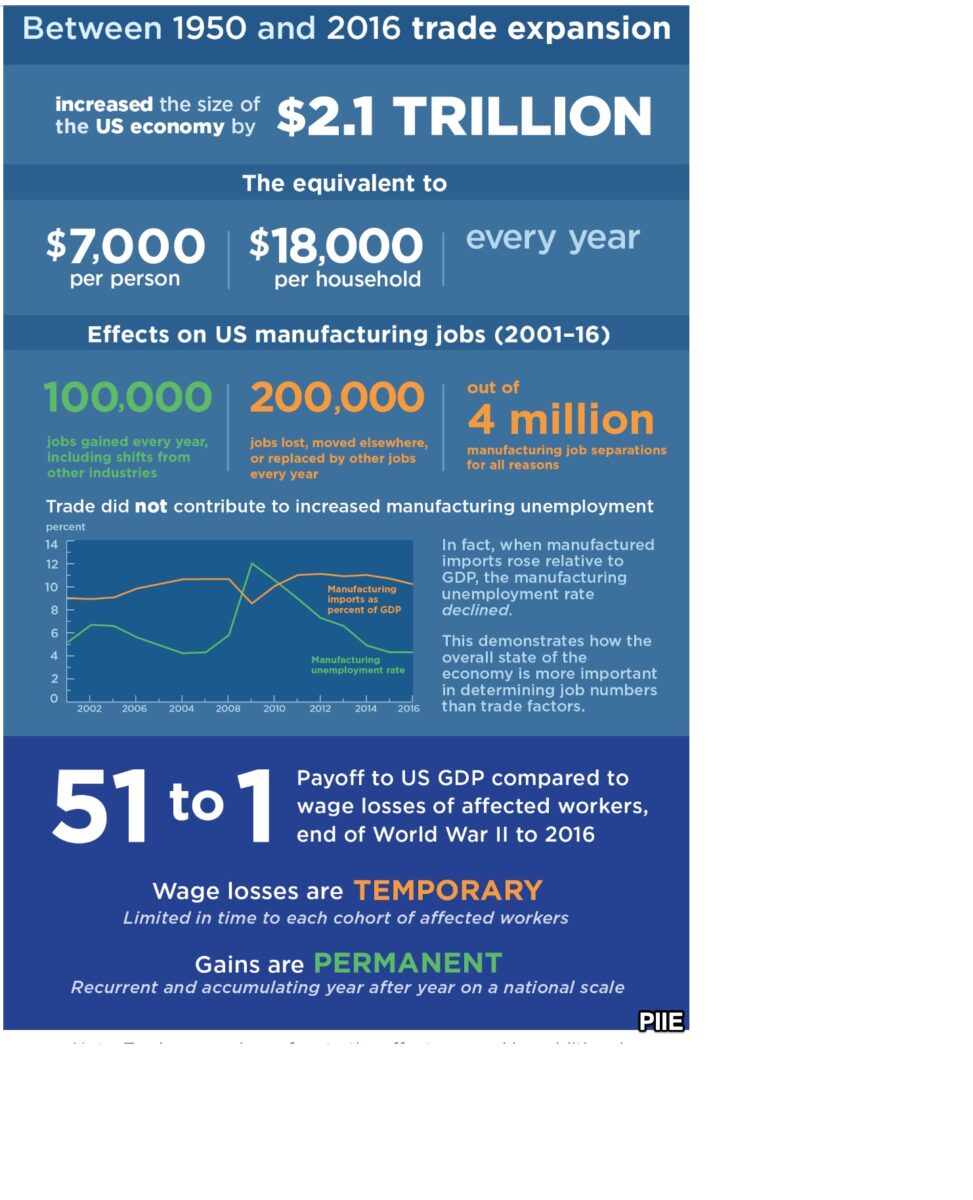 The Deglobalization Debate