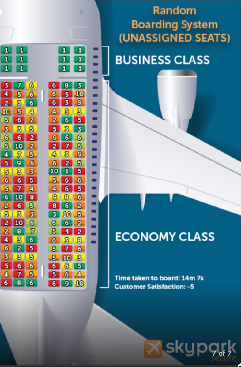 How Boarding Strategies Boost Productivity