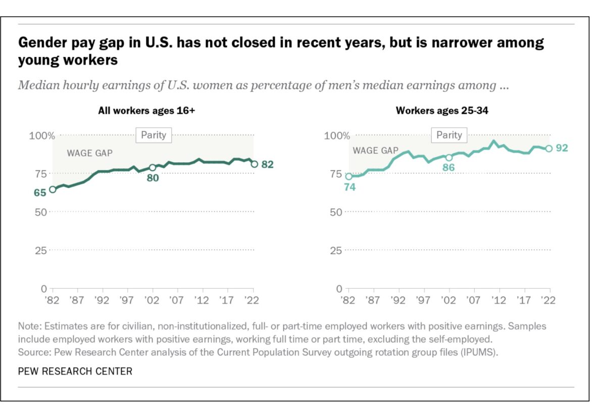 How the Gender Gap Harms Everyone