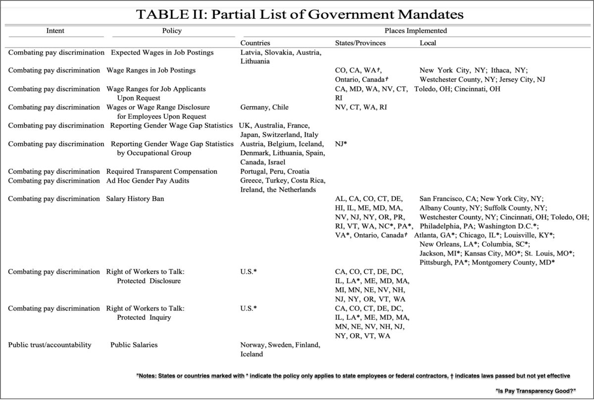 Why Pay Transparency Is More Complex Than It Appears