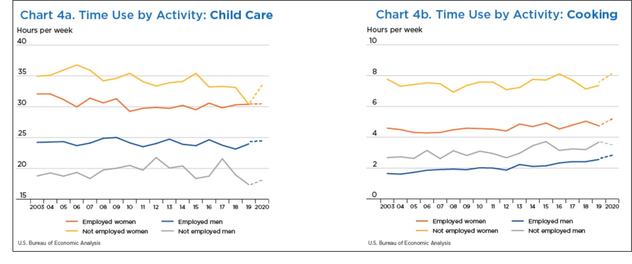 Why Household Production Should Be Counted
