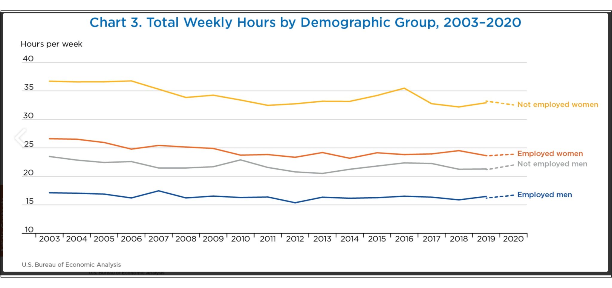 Why Household Production Should Be Counted