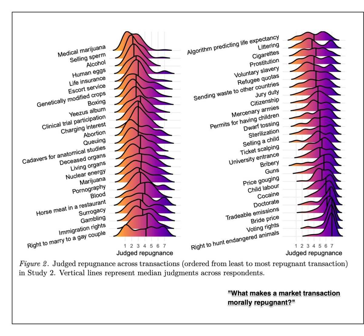 When Repugnant Transactions Create Moral Outrage