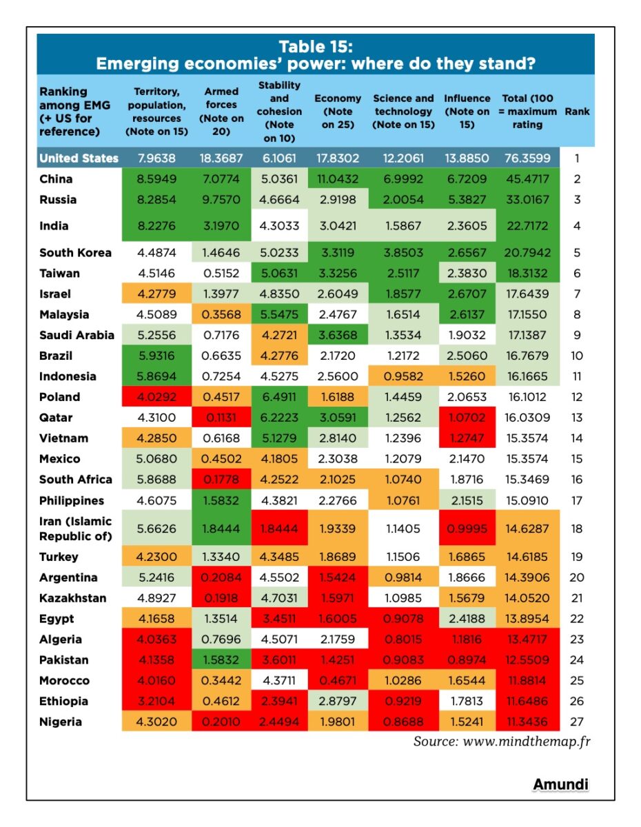 How Emerging Market Economies Differ