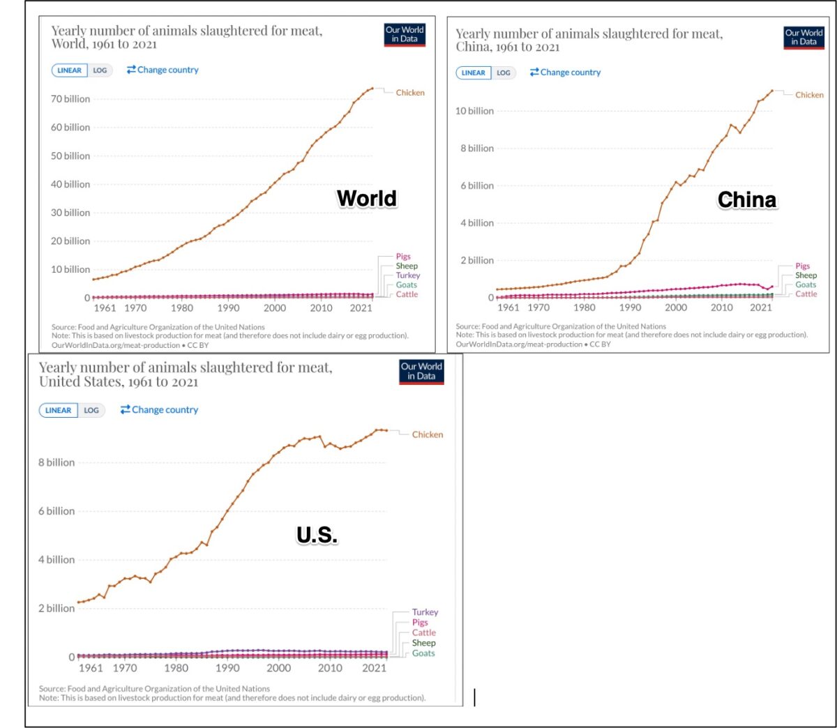 How Chicken Economics Are Changing