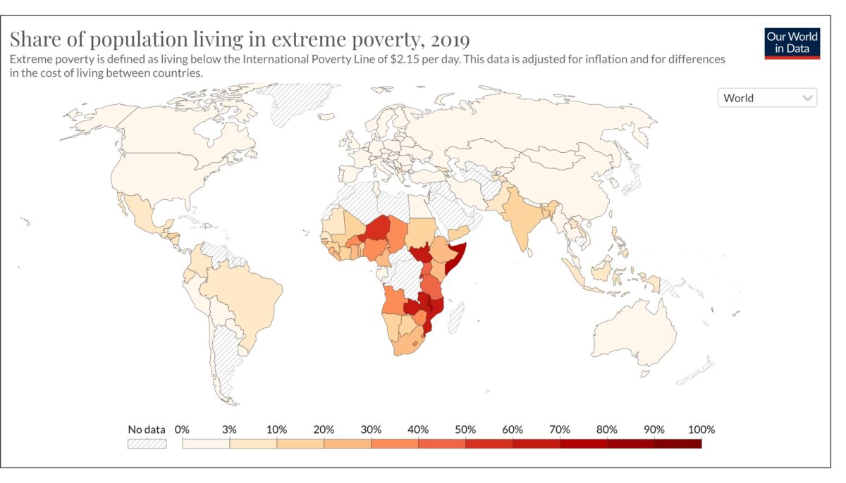 The Global Poverty and Wealth Displayed By Six Facts