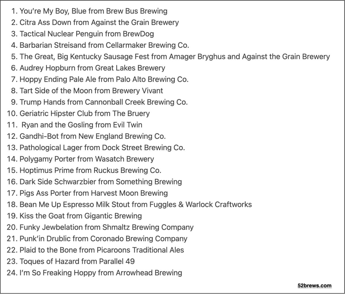 How Craft Beer Names Create Brand Capital