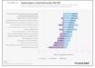 Where the Future of Jobs Will Be in 2027