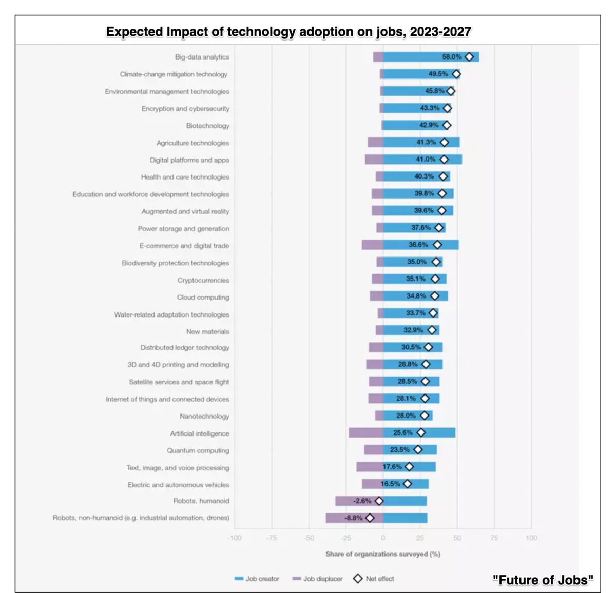 Where the Future of Jobs Will Be in 2027