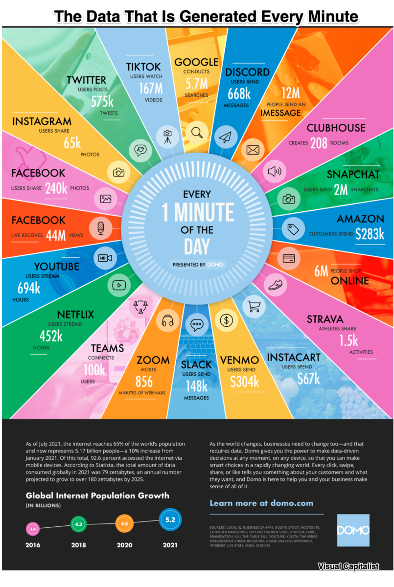 How the Future of AI might Resemble the Internet