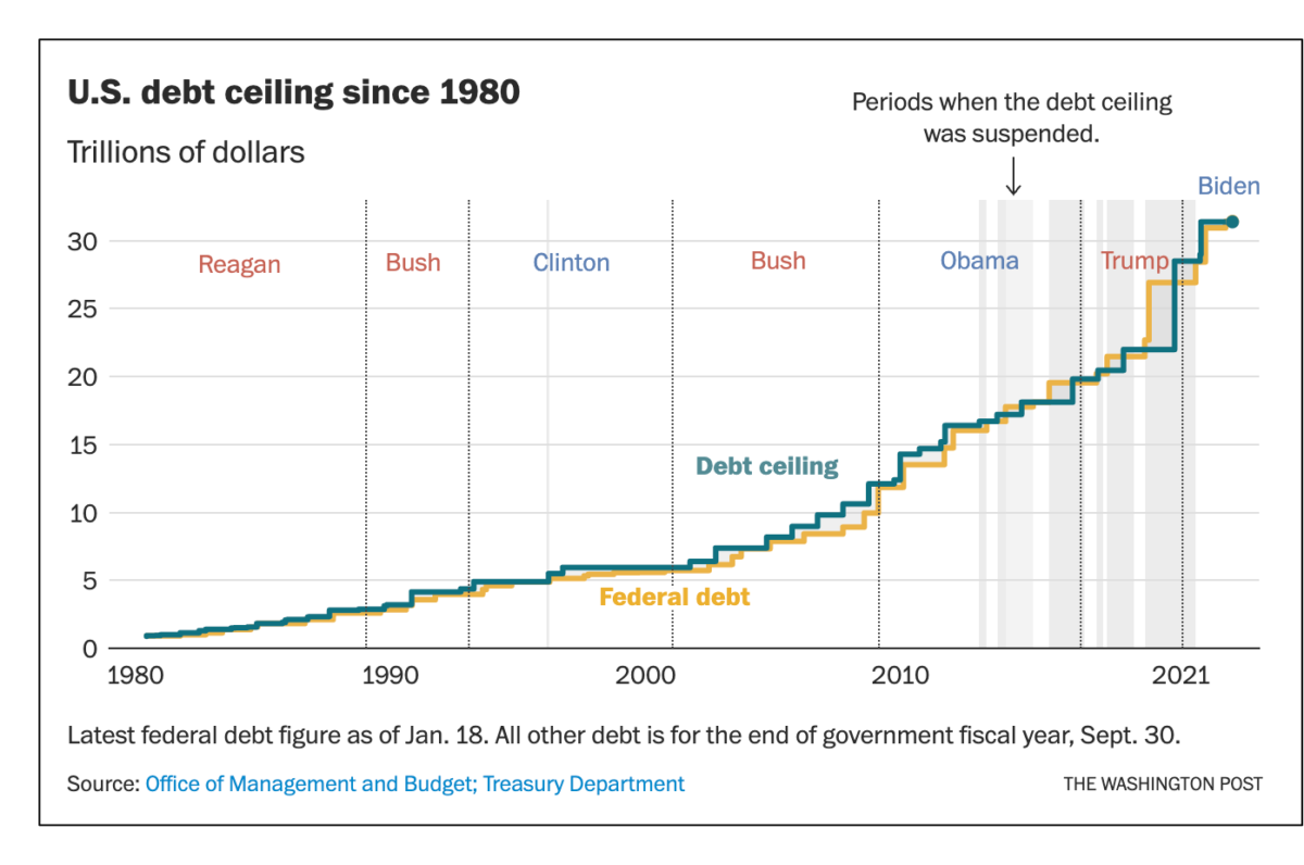 The Debt Ceiling Deal
