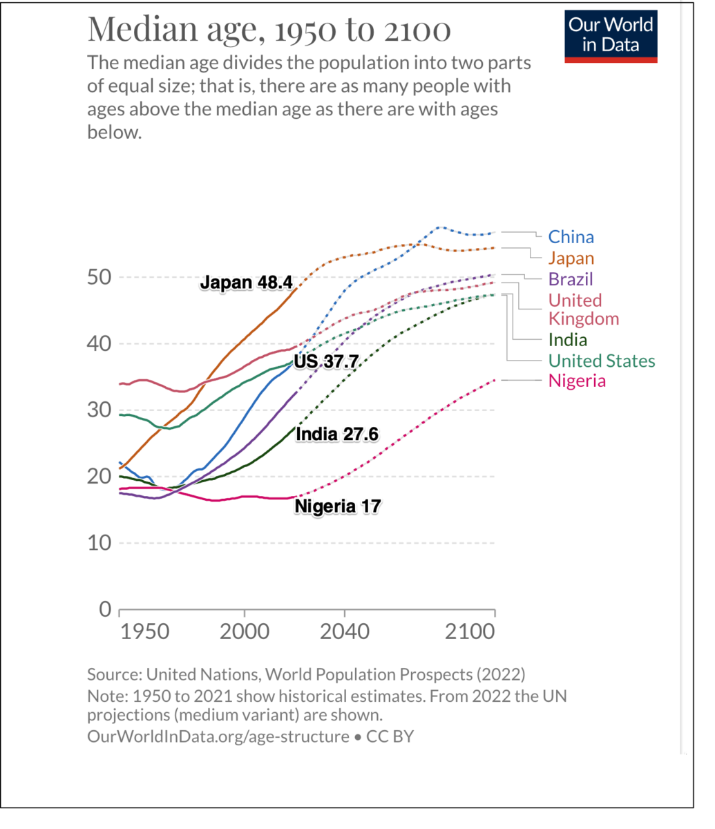 How Calculating Our Age Can Vary