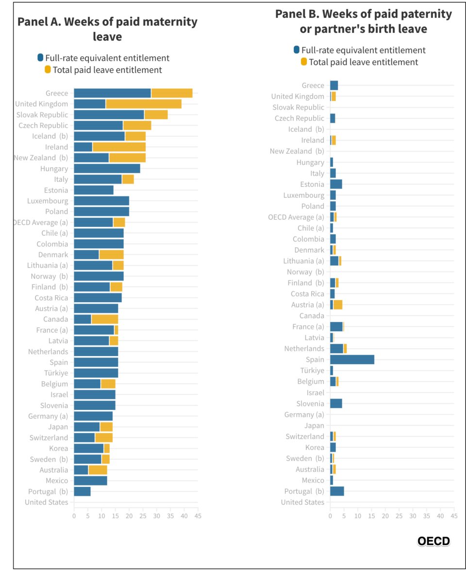 Why Paid Paternity Leave Remains Unpopular