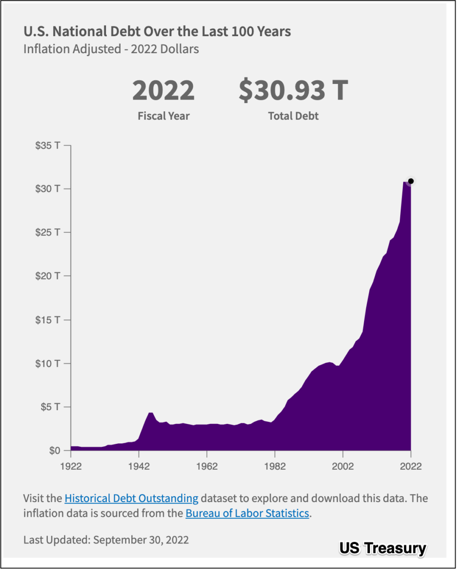 The Economic Independence That Hamilton Created