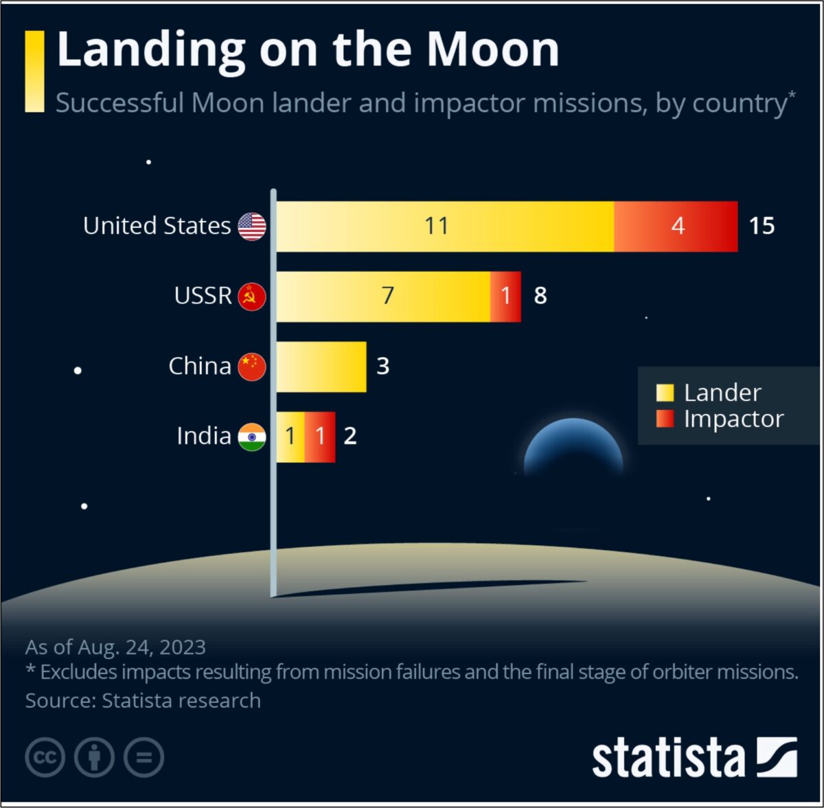 How Moon Water Relates to Property Rights