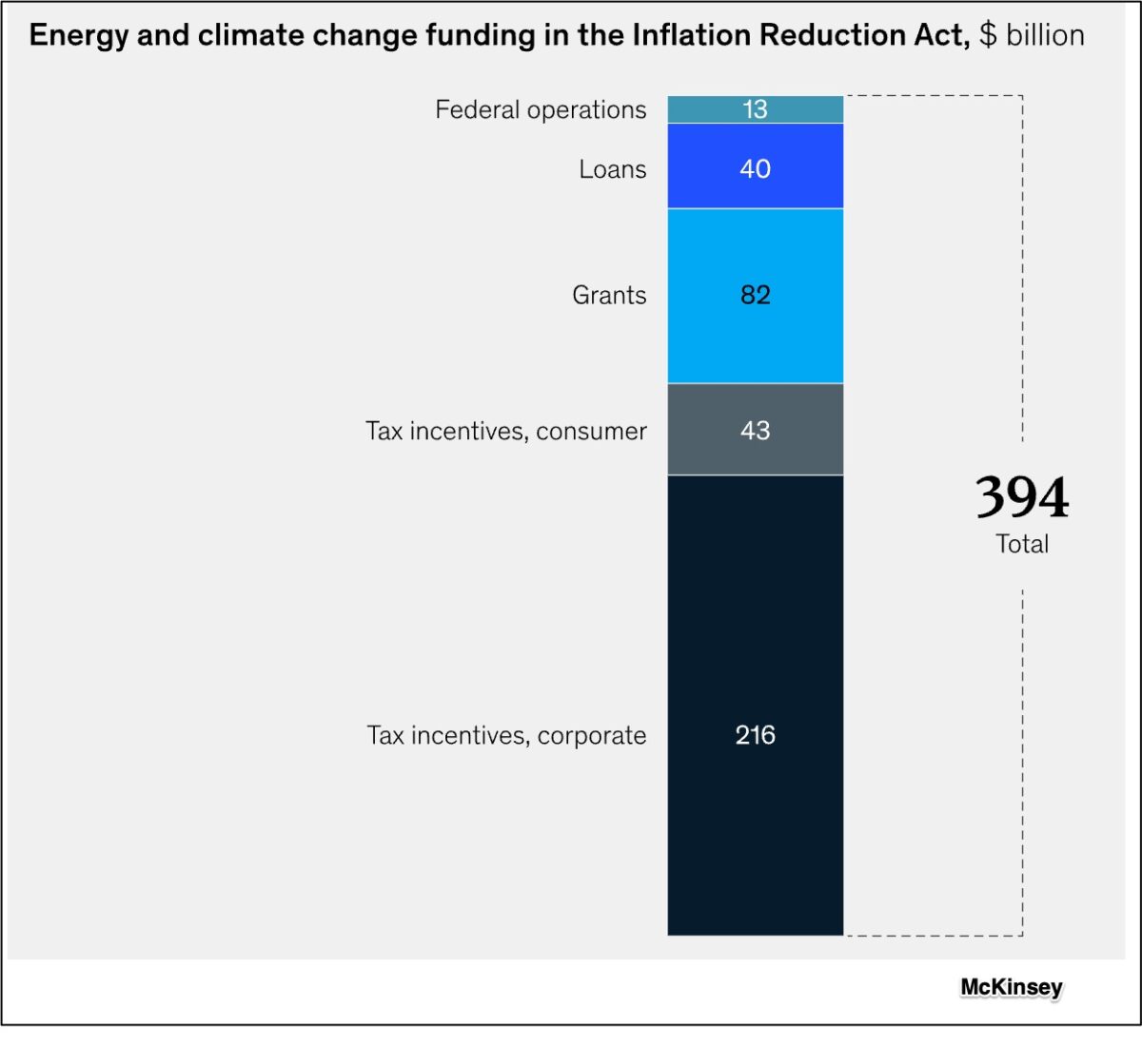 Why the Inflation Reduction Act Needs a New Name