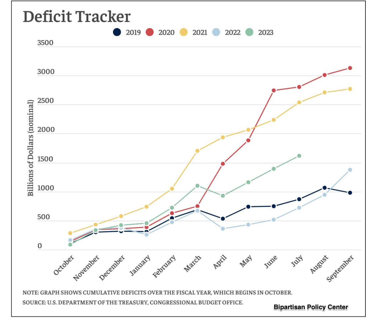 An Economist Explains the Deficit