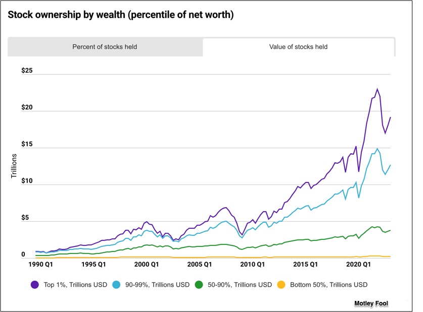 Six Stock Ownership Facts That We Need To Know