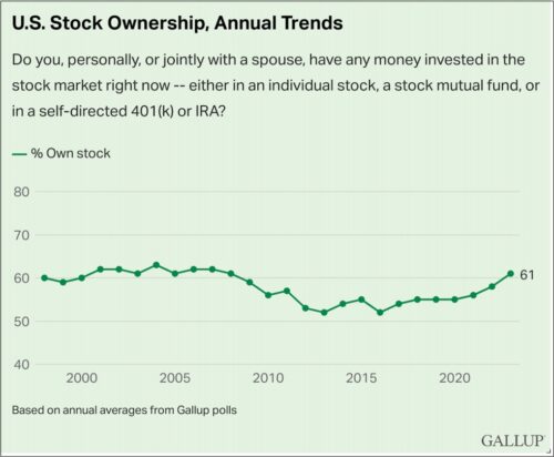 Six Stock Ownership Facts That We Need To Know