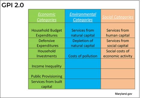 Which GDP Alternatives Would Best Measure Our Well-Being?