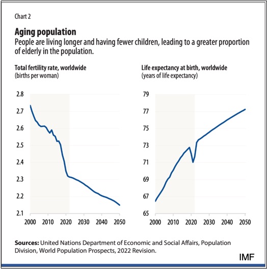 How Europe's Aging Population Is About 85 Year-Olds