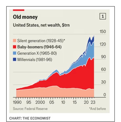 How Baby Boomer Spending Impacts the Economy