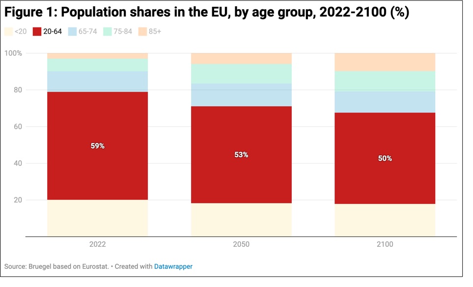 How Europe's Aging Population Is About 85 Year-Olds