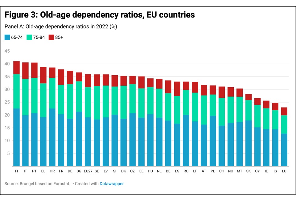 How Europe's Aging Population Is About 85 Year-Olds
