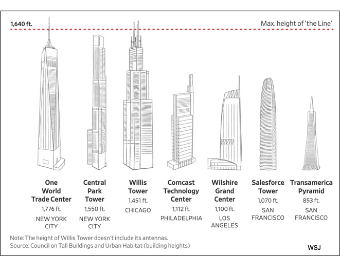 What Tall Building Construction Can Signal