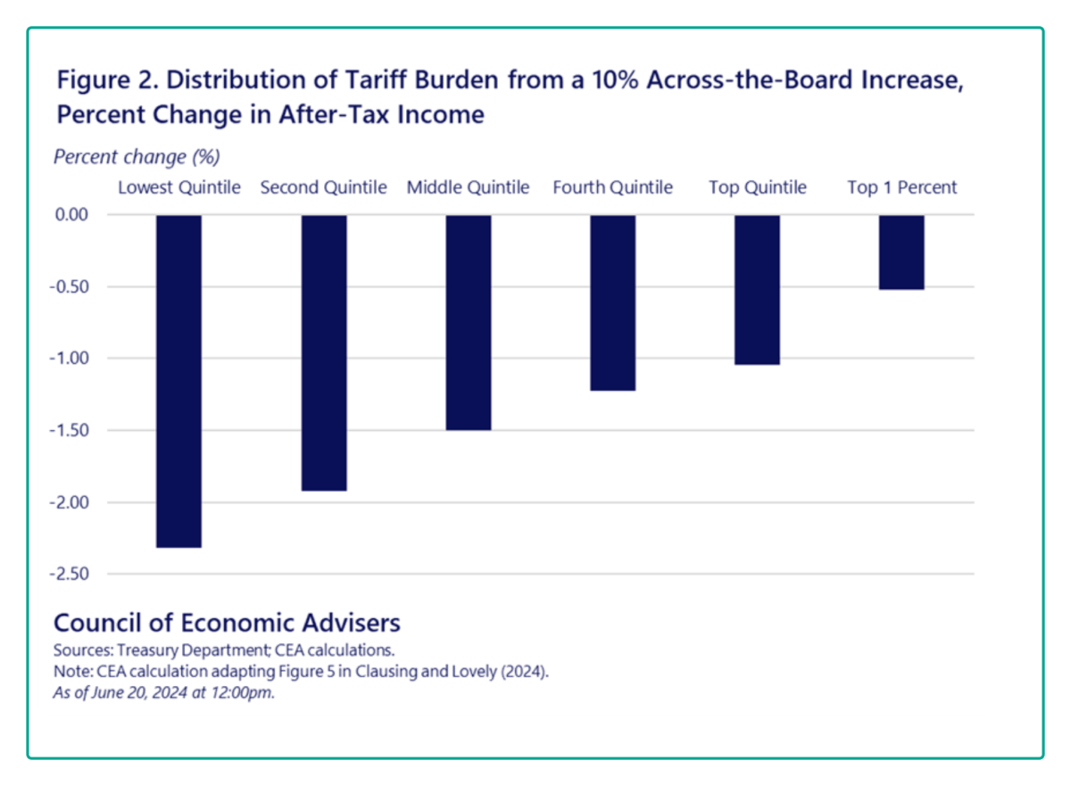 Debating the Pros and Cons of Tariffs