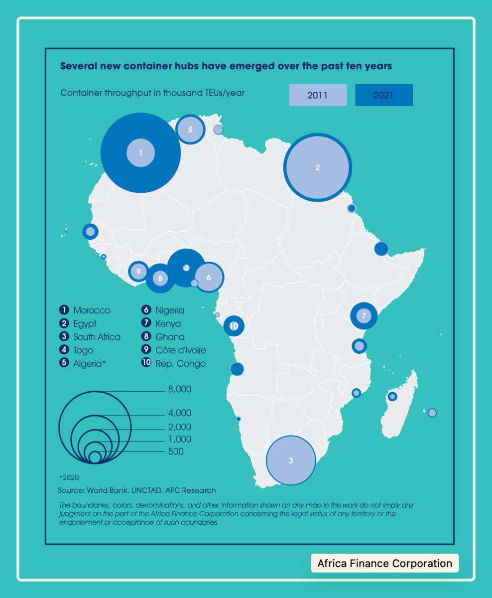 Where Africa's Transportation Infrastructure Needs a Boost