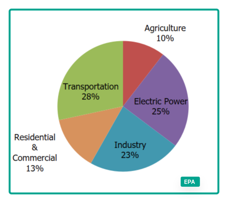 How Tesla's Carbon Credits Boost Its Bottom Line