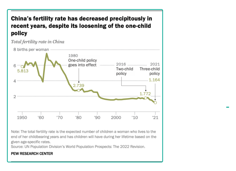 How China's Child Policy Has Changed